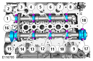 Range Rover Sport / L494 2017 GENERAL ENGINE INFORMATION ALL ENGINES ...