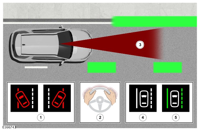 Range Rover Sport / L494 2017 ELECTRICAL INSTRUMENT AND WARNING SYSTEMS