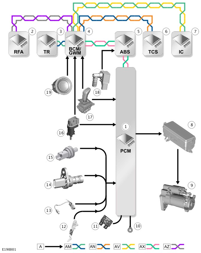 Range Rover Sport / L494 2017 STARTING SYSTEM