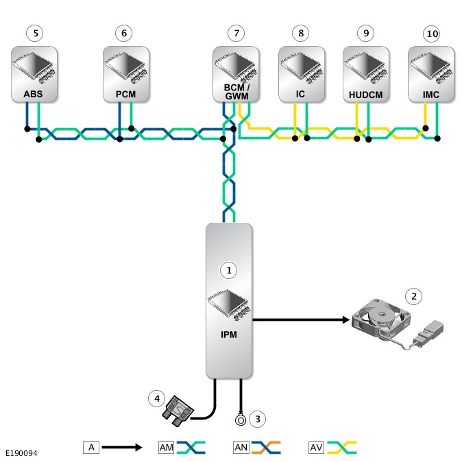 Range Rover Sport / L494 2017 ELECTRICAL INSTRUMENT AND WARNING SYSTEMS