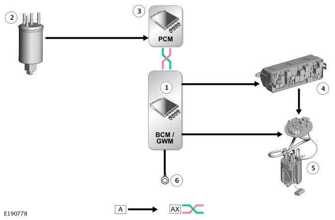Range Rover Sport / L494 2017 FUEL SYSTEM MANUAL