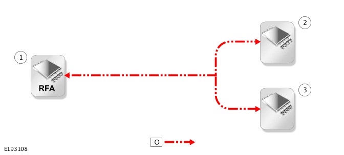 WSM-19601 - Workshop manual Range Rover Sport (LW) 2016 :: 2018.0 RANGE ...