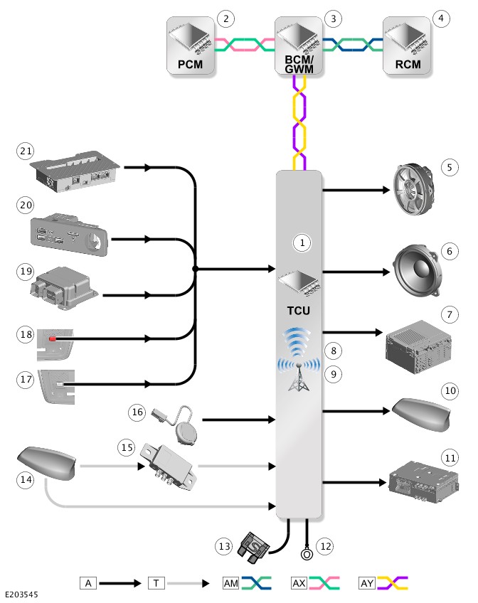 WSM-28116 - Workshop manual F-PACE (X761) 2018 SYMPTOM POSSIBLE CAUSE ...