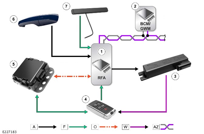 WSM-19601 - Workshop manual Range Rover Sport (LW) 2016 :: 2018.0 RANGE ...