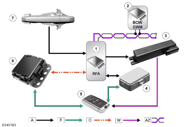 ANTI-THEFT - PASSIVE ANTI-THEFT - PASSIVE (G2360324) DESCRIPTION AND ...